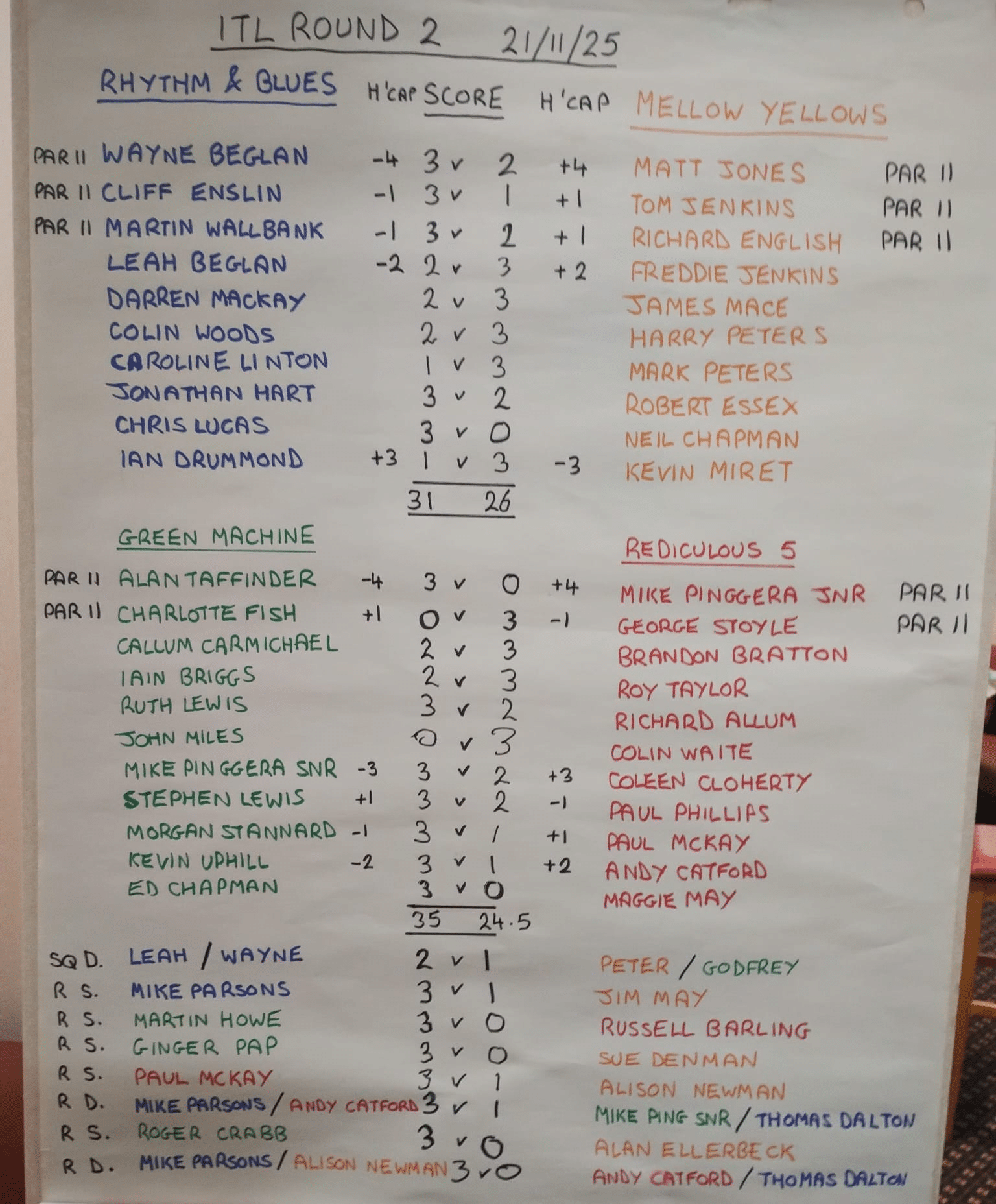 Internal Team League Nov 2025 - Reigate Squash Club